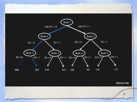 Lecture 7introductionalgorithmspptx