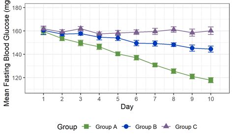 Combine Plot And Table In R Ggplot2 Rgraphs