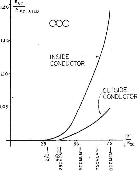 Single Conductor Cables In Parallel Semantic Scholar