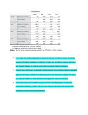 Correlation Worksheet Docx Correlations Gender Gender Pearson Correlation Gpa 1 Sig 2 Tailed
