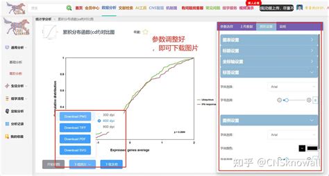 论文配图怎么做？sci级《累积分布函数 Cdf 对比图》教程来喽 知乎