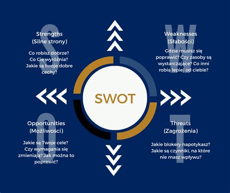 Analiza Swot
