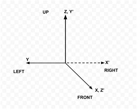 Linear Algebra Axis Transformation Matrix Mathematics Stack Exchange