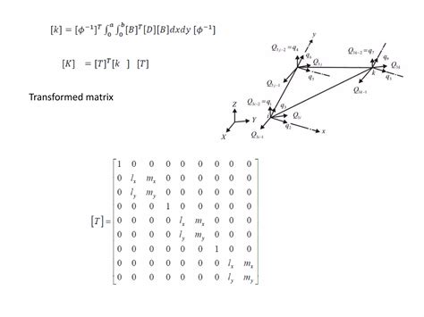 Analysis Of Thin Plates Pptx