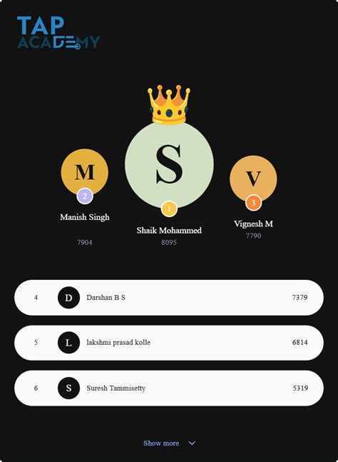 Mohammed Amaan Shaik On Linkedin Proud To Announce The Completion Of