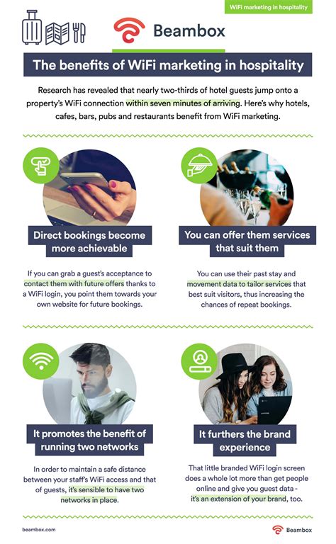 What Is Wifi Marketing Insights And Applications Beambox
