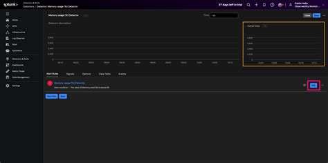 Incident Response Reduce Incident Recurrence With Splunk Community