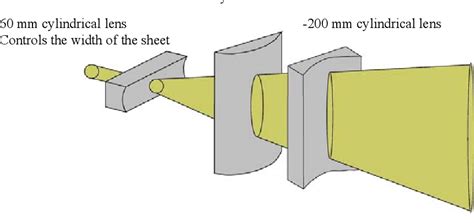 Figure 1 From Cross Correlation Digital Particle Image Velocimetry A