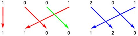 Combinatorics Sequence Reconstruction From Ordered Subsamples