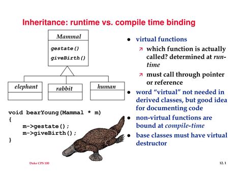 Ppt Inheritance Runtime Vs Compile Time Binding Powerpoint Presentation Id210453