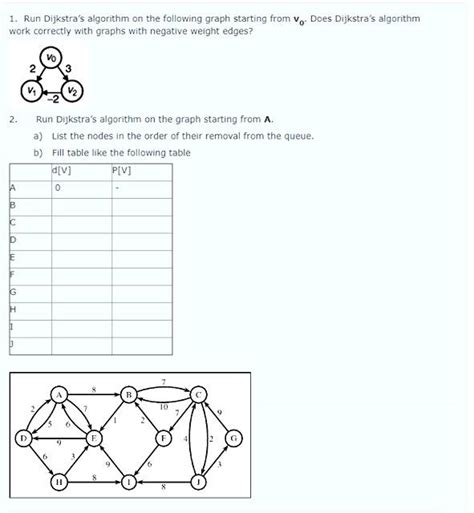 solved 1 run dijkstra s algorithm on the following graph