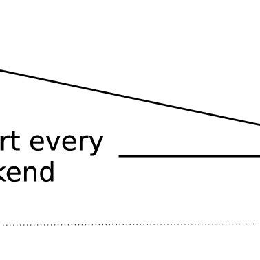 Simple Causal Diagram That Describes Possible Confounding Download Scientific Diagram