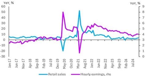 Headwinds And Tailwinds In 2025 Haver Analytics