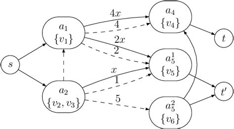 A Refinement Of The Network In Figure 2 Download Scientific Diagram