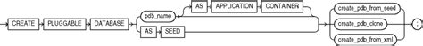 Create Pluggable Database