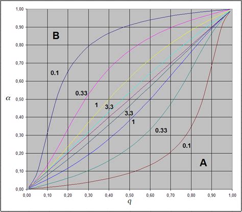 Potentiometer Graph At Angus Daplyn Blog