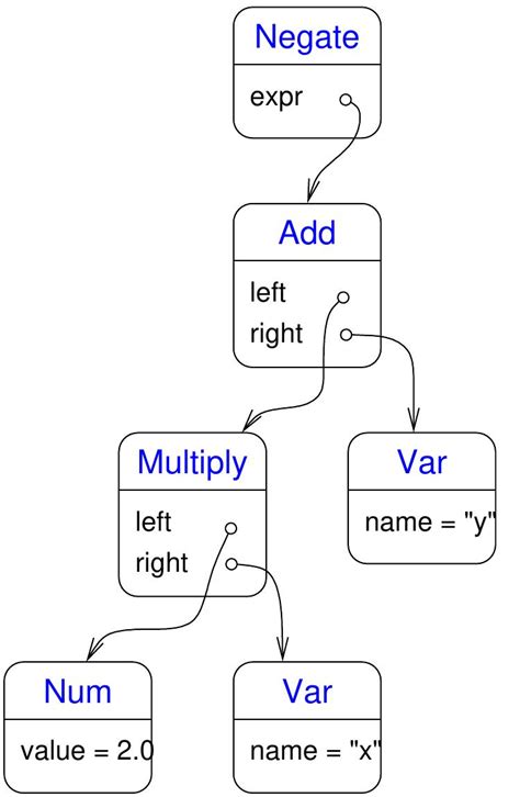 Round 3 Trees — Cs A1140 Dsa 2021 09 Documentation