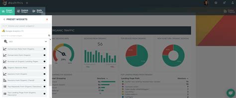 What KPIs And Metrics To Use To Measure SEO Success DashThis