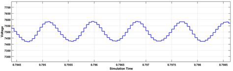 First Stage Output Voltage Of Dab Dc Dc Converter Which Is 75 Kv