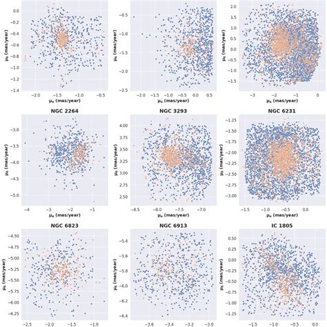 The Random Selection Grid With The Chosen Range Of Values For Important