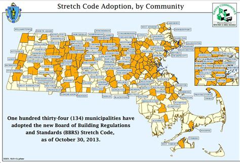 Ma Stretchcode Or How I Learned To Stop Updating And Love The