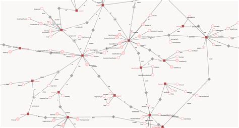 Онлайн встреча на тему Гибкие методологии в построении Dwh