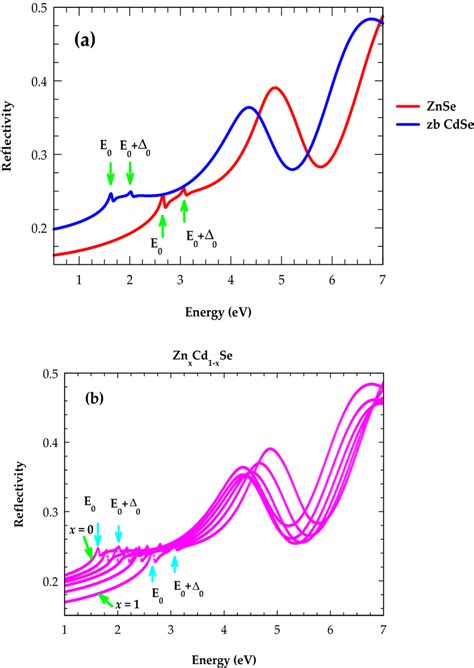 A Calculated Reflectivity Redocumentclass 12pt Minimal Download Scientific Diagram