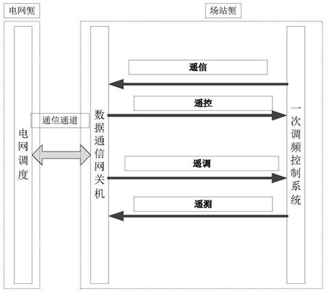 Online Real Time Monitoring Method For Primary Frequency Modulation Capability Of New Energy