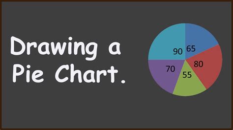 Pie Chart Class 8 How To Draw A Pie Chart Drawing Pie Charts Data