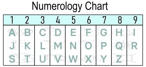 Printable Numerology Chart