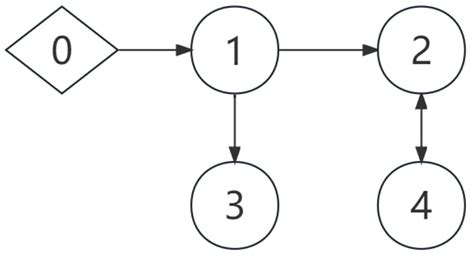 Reinforcement Learning Based Optimal Adaptive Fuzzy Control For Nonlinear Multi Agent Systems