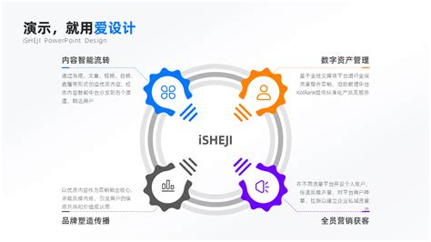 总分关系6项ppt内容页爱设计