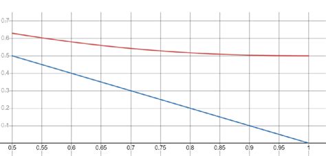 Figure 11 From Paley Like Quasi Random Graphs Arising From Polynomials