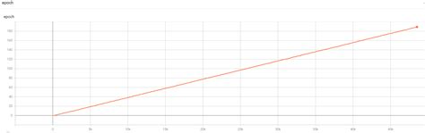 question about paper cutpaste self supervised learning for anomaly