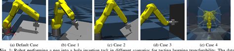 Figure 2 From Contact Rich Se3 Equivariant Robot Manipulation Task