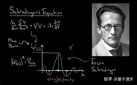 广义多模非线性薛定谔方程中的光纤介质的拉曼响应是什么？ 知乎