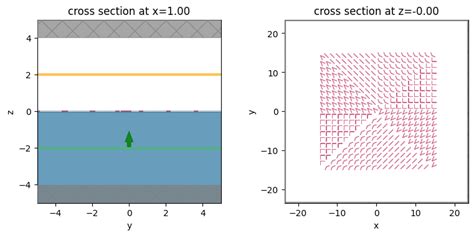 Example Library Vortexmetasurface How To Model A Vortex Metasurface