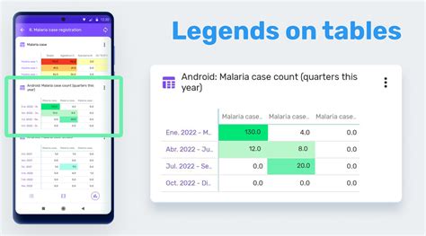 Android Overview Dhis2