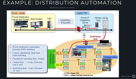 Interview With The Etsi Standards Organization That Created Tetra