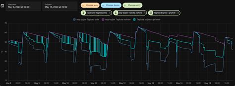 Problem With Helper Sensor For Mean Value Configuration Home