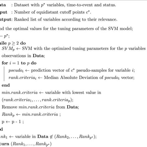 Pseudo Code Of The Svm Rfe Algorithm Using The Linear Kernel In A Model