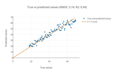 Hands On Age Prediction Using Machine Learning Age Prediction Using