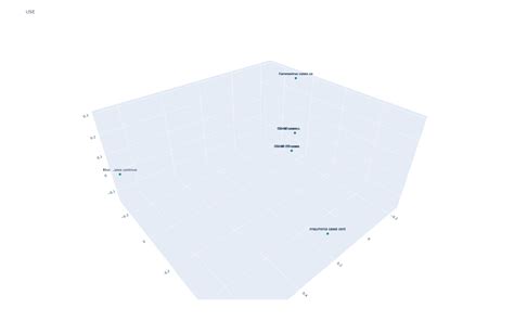 Embedding Models Capitalization And Knowledge Cutoffs Part 2 The Gdelt Project