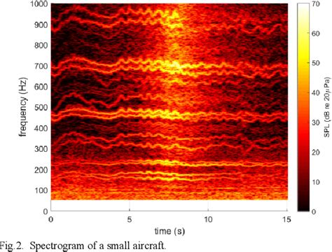 Figure 1 From Simple Acoustic Array For Small Uav Detection Semantic