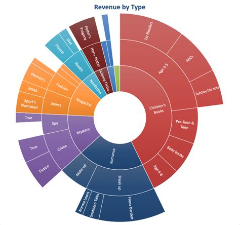 Excel 2016 Chart Types Korallilyanna