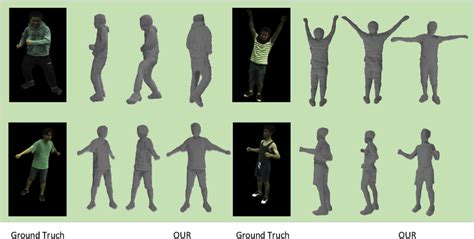 3d human reconstruction of vt‐nerf using the zju‐mocap dataset