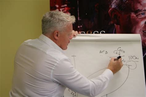 Mike Greene Success Is A System On Linkedin Youre Getting Distracted Again You Dont Need