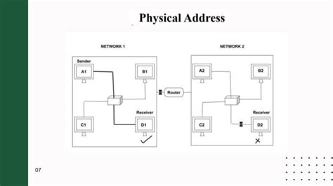 Addressing In Data Communication Logical And Physical Address Pdf