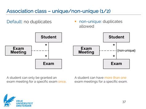 structure modeling with uml [software modeling] [computer science