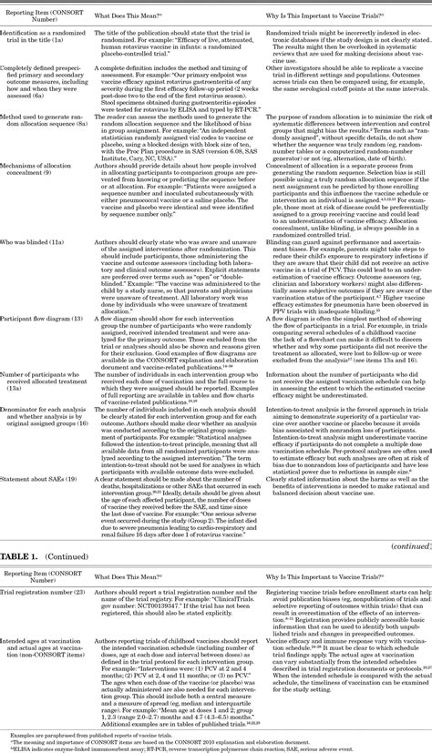 Completeness Of Reporting In Randomized Controlled Trials Of The